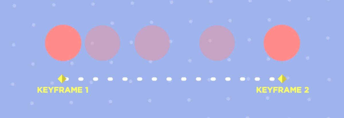 Mastering The Basics Of Keyframes And Graph Editors In After Effects Bloop Animation