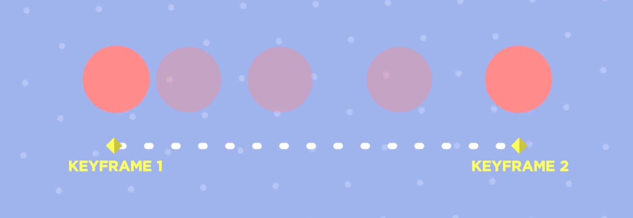 Mastering The Basics Of Keyframes And Graph Editors In After Effects Bloop Animation